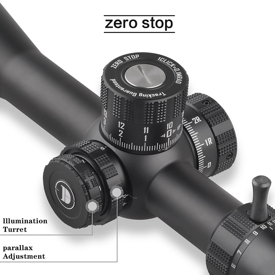 Zero stop – Discovery Factory